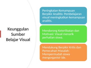 Bentuk Bentuk Sumber Belajar : Sumber Belajar Visual | PPTX