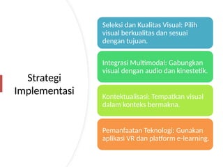 Bentuk Bentuk Sumber Belajar : Sumber Belajar Visual | PPTX