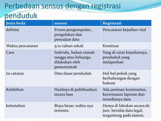 Sumber dan evaluasi data kependudukan | PPTX