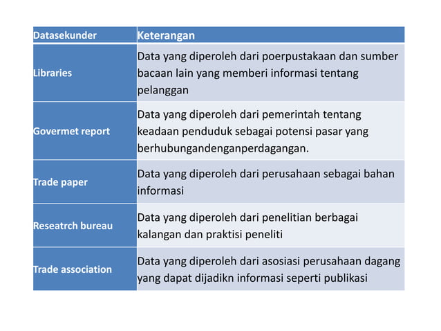 Sumber Data | PPTX