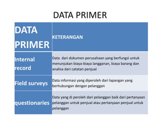 Sumber Data | PPTX