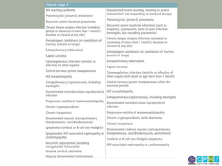 Sumber data HIV.pptx