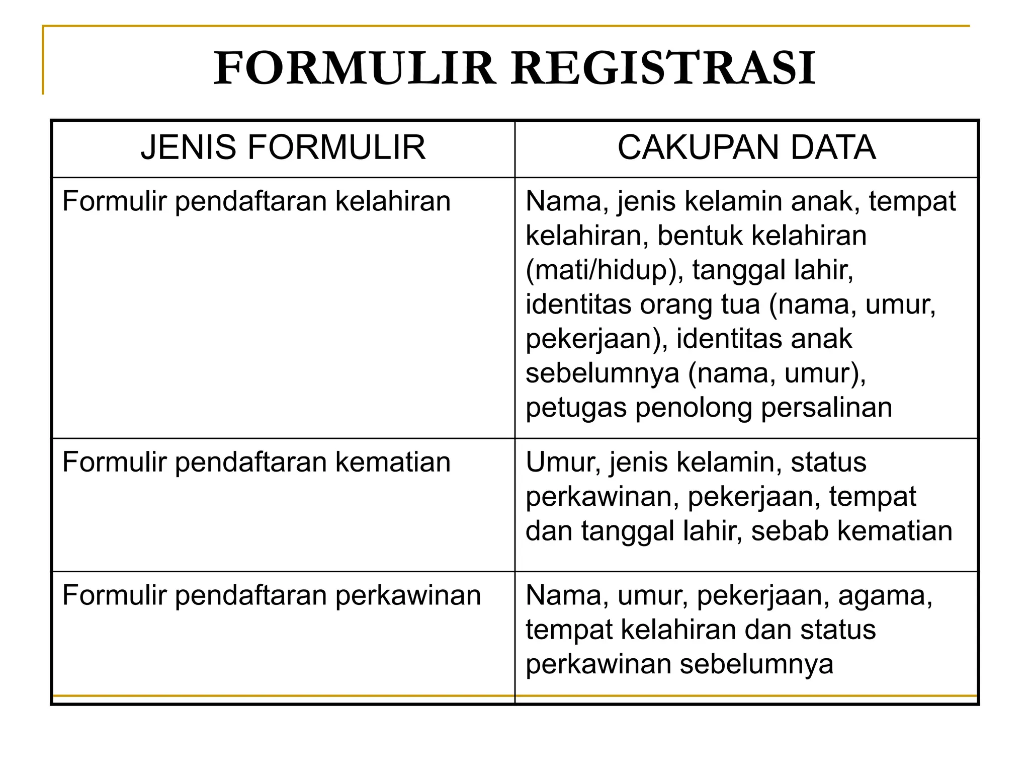 Materi Sumber Data Kependudukan (Sensus, Survei, dan Registrasi) | PPT