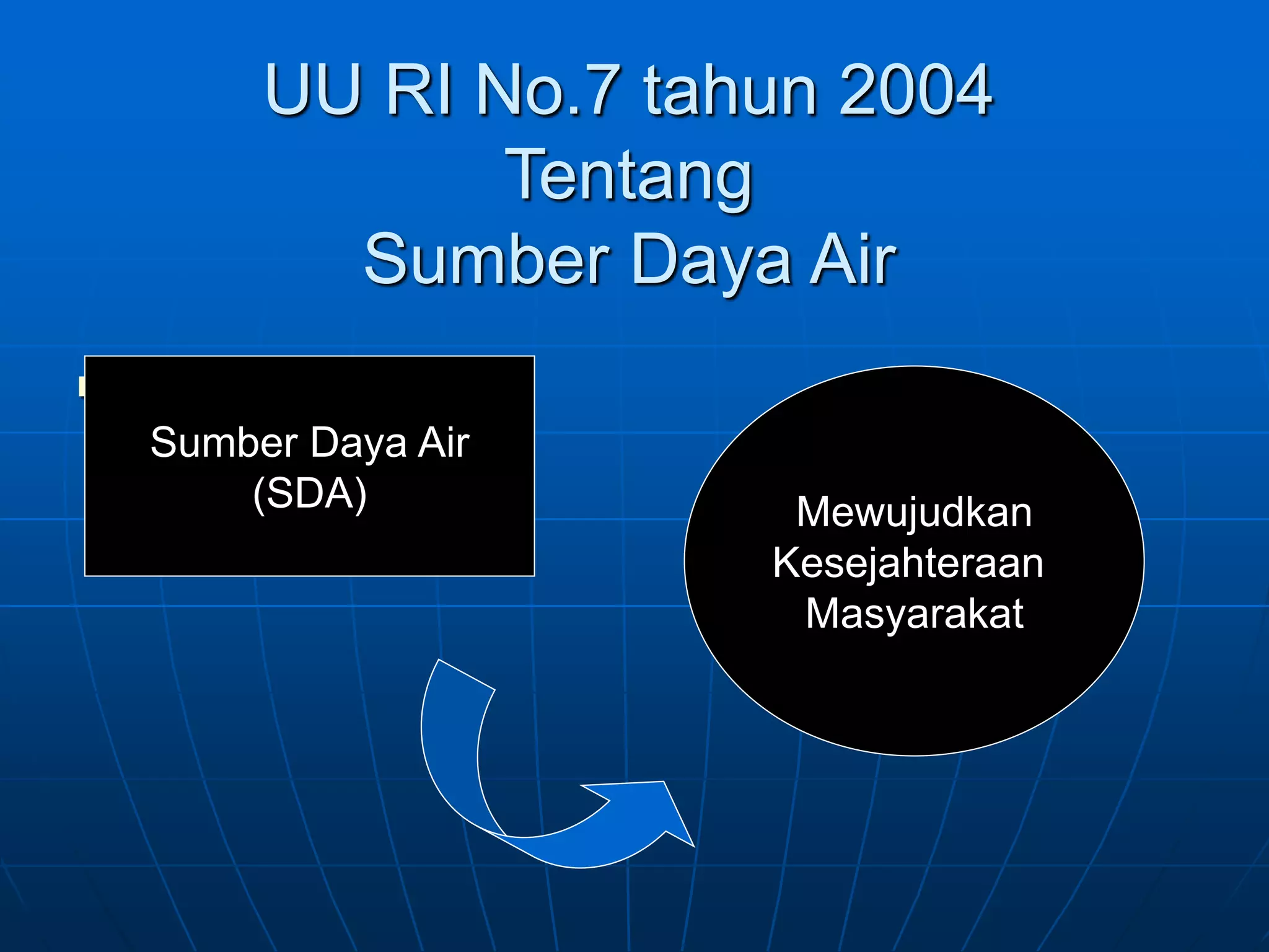Pengelolaan Sumber Daya Air oleh Dodi Mofiar, S.KM., M.Si