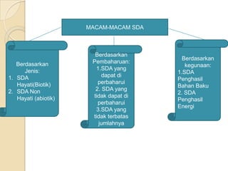 Sumber daya alam | PPTX