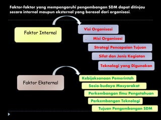 pPelatihan dan Pengembangan Sumber Daya Manusia | PPT