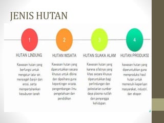 Sumber Daya Hutan 2.pptx