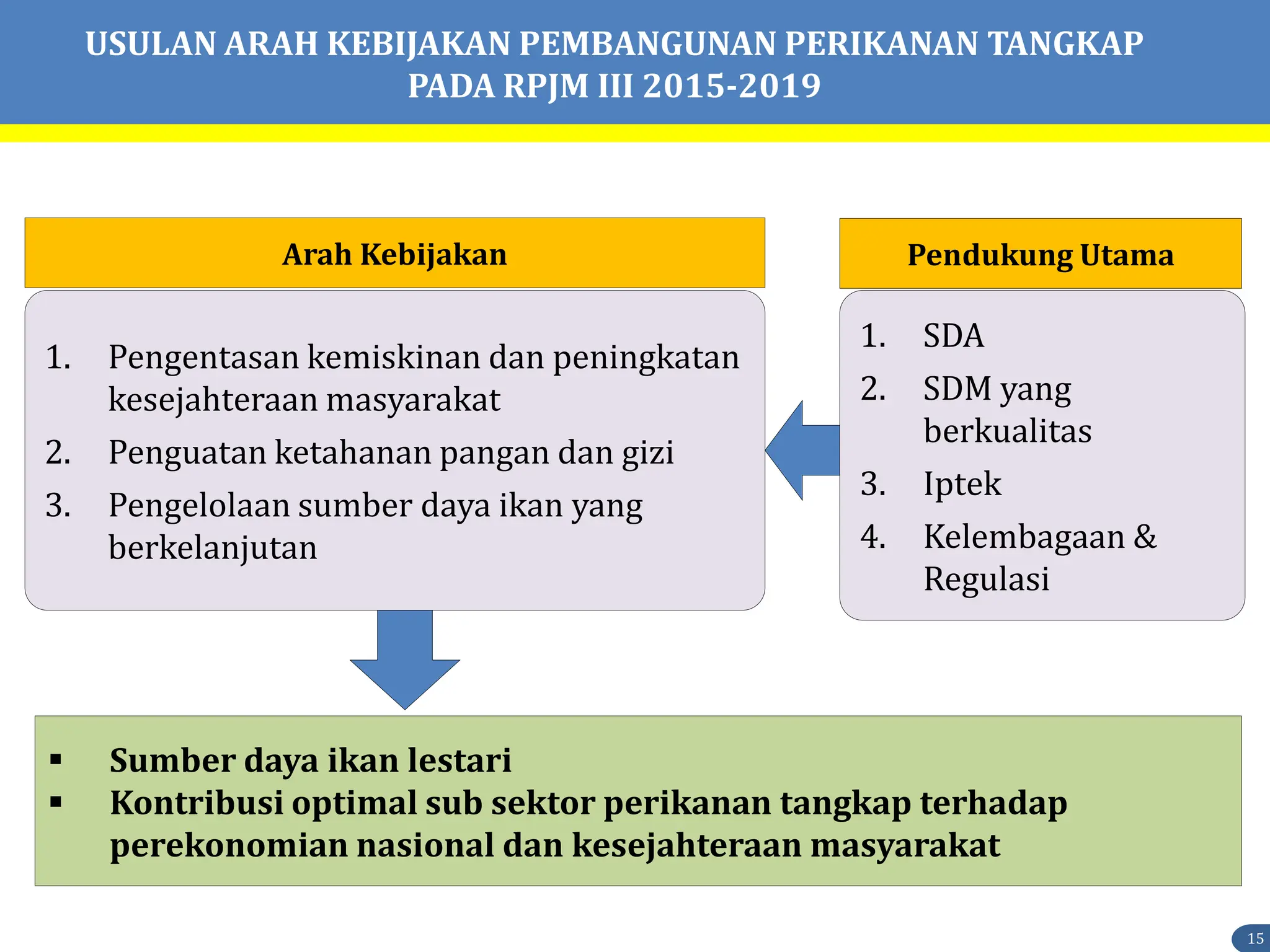 Pengelolaan Sumber daya Ikan di Indonesia | PDF