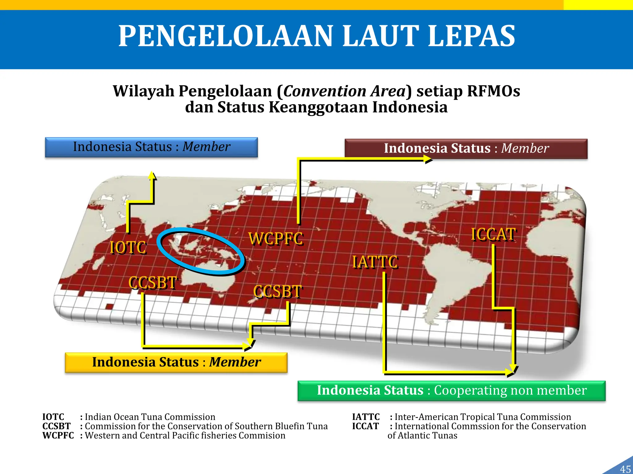 Pengelolaan Sumber daya Ikan di Indonesia | PDF
