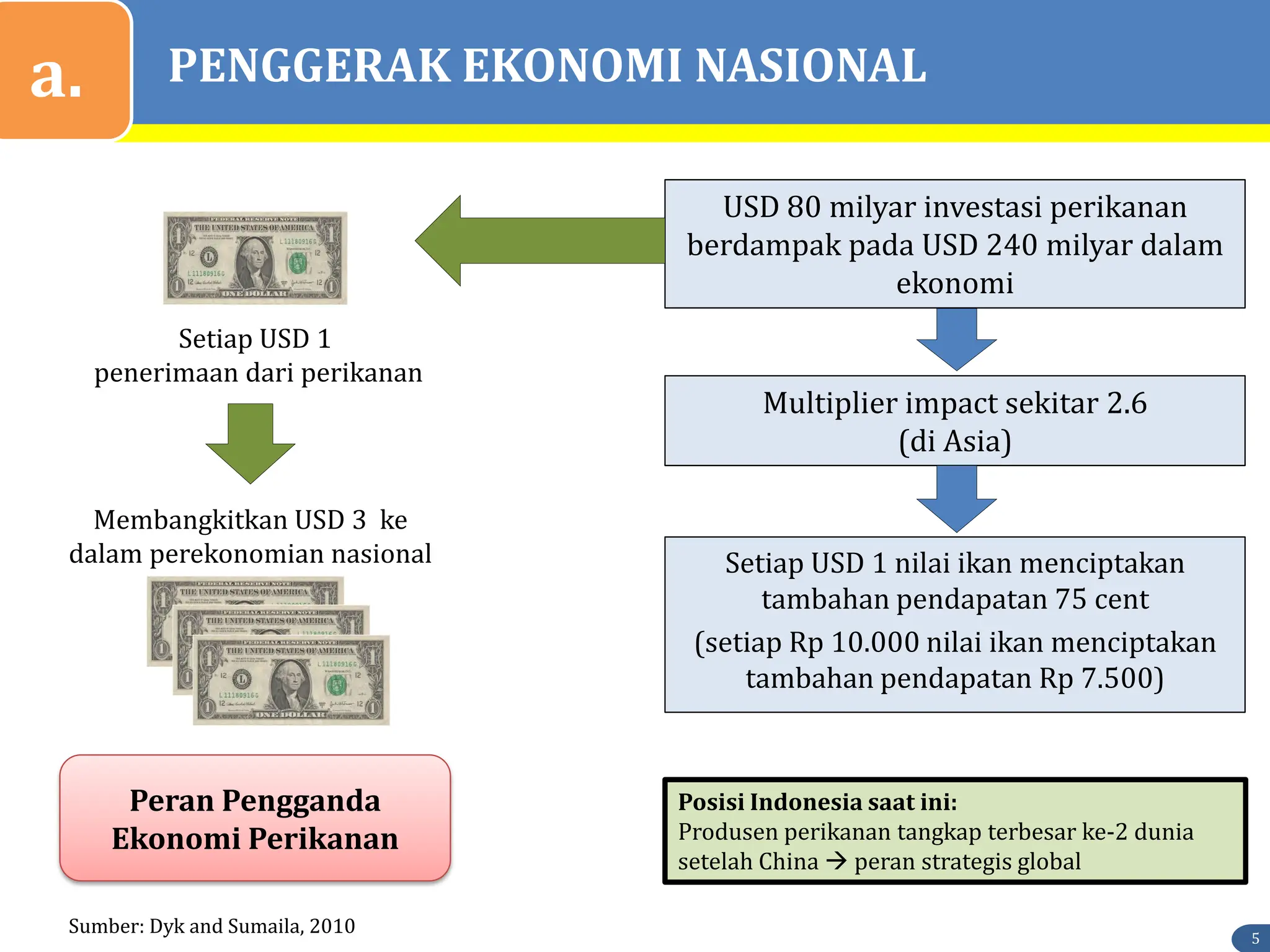 Pengelolaan Sumber daya Ikan di Indonesia | PDF