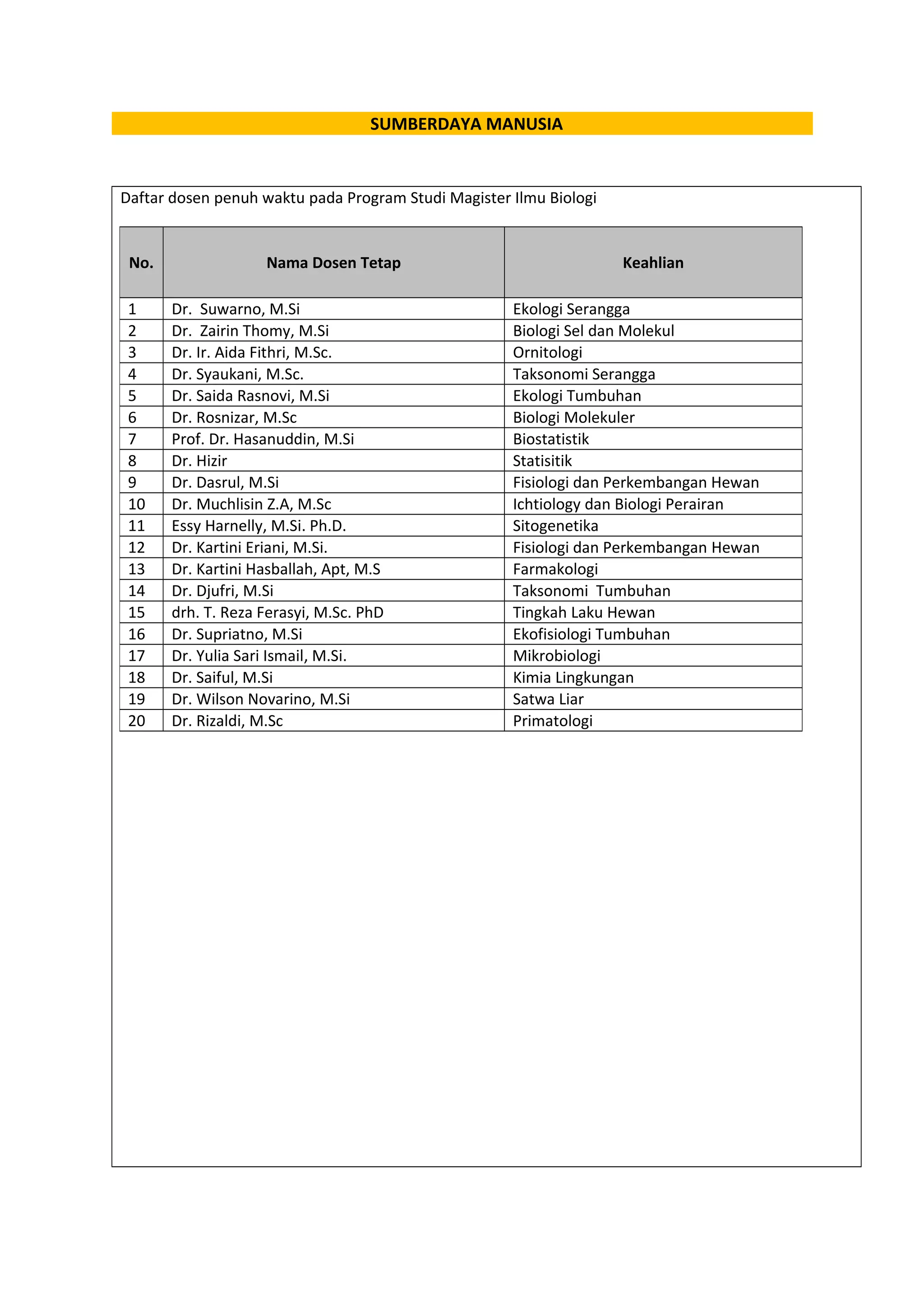 Sumberdaya manusia s2 biologi | DOC