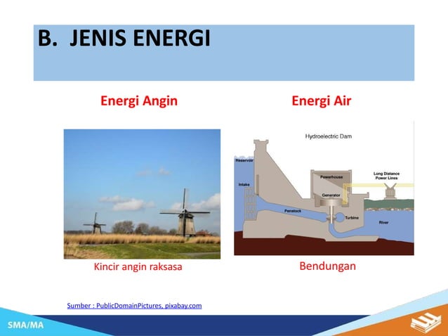 sumber energi pada kehidupan sehari hari pada manusia | PPTX