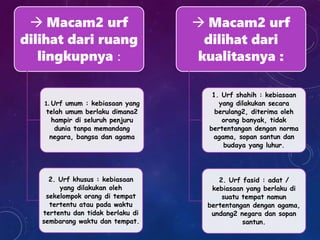 SUMBER HUKUM ISLAM YANG TIDAK DISEPAKATI.pptx
