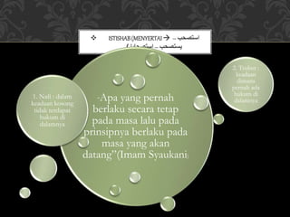 SUMBER_HUKUM_ISLAM_YANG_TIDAK_DISEPAKATI dalam islam.pptx