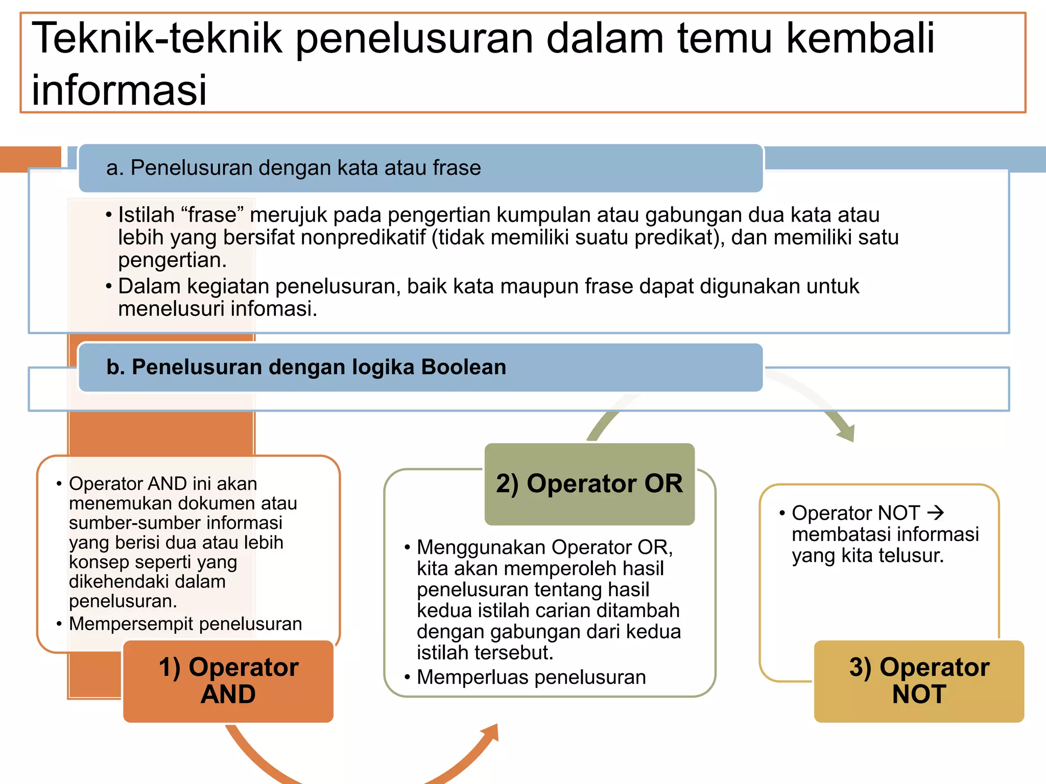 Sumber informasi obat | PPTX