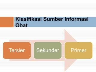Sumber informasi obat | PPTX