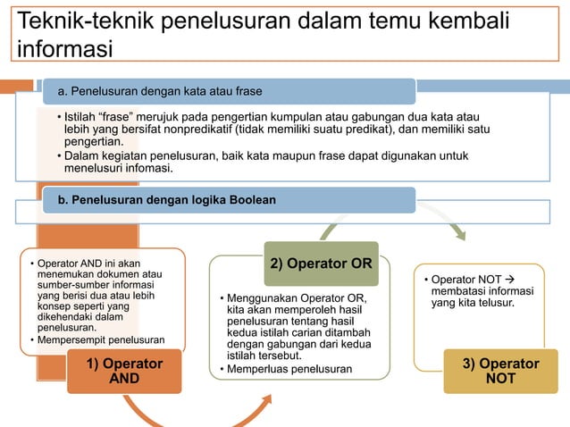 Sumber informasi obat | PPTX