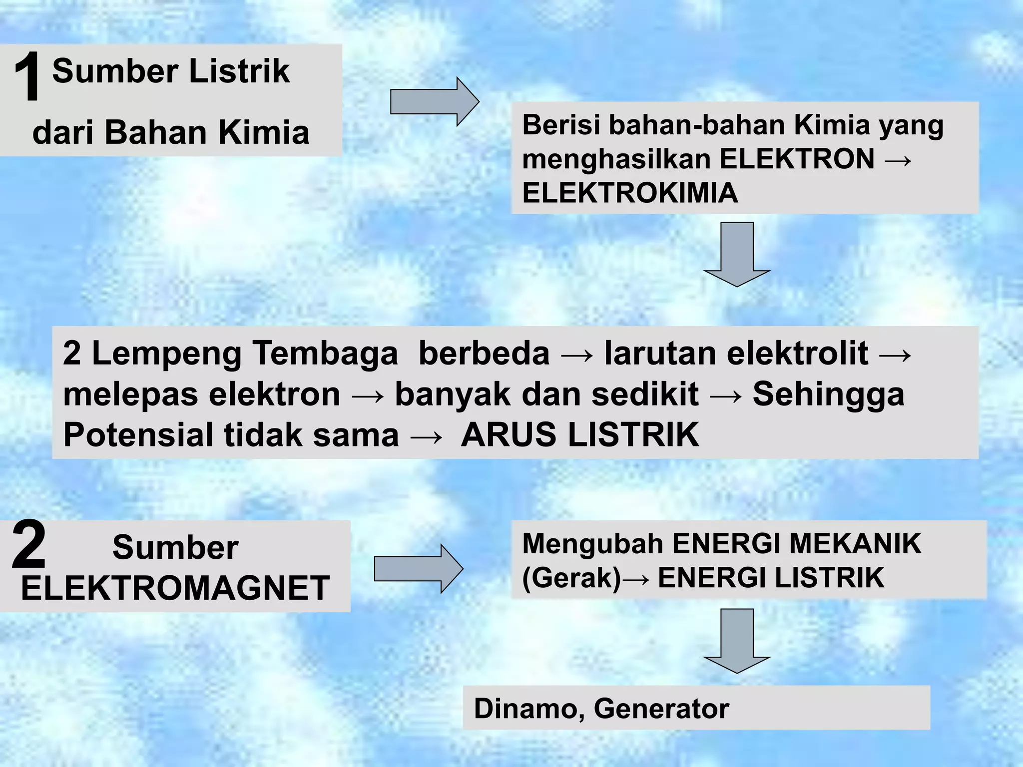 Sumber listrik | PPT