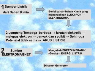 Sumber listrik | PPT