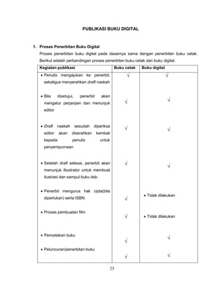 Sumber materi buku digital | PDF