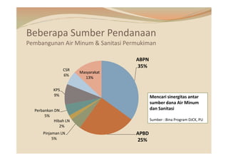 Sumber pendanaan pemerintah untuk sanitasi | PDF