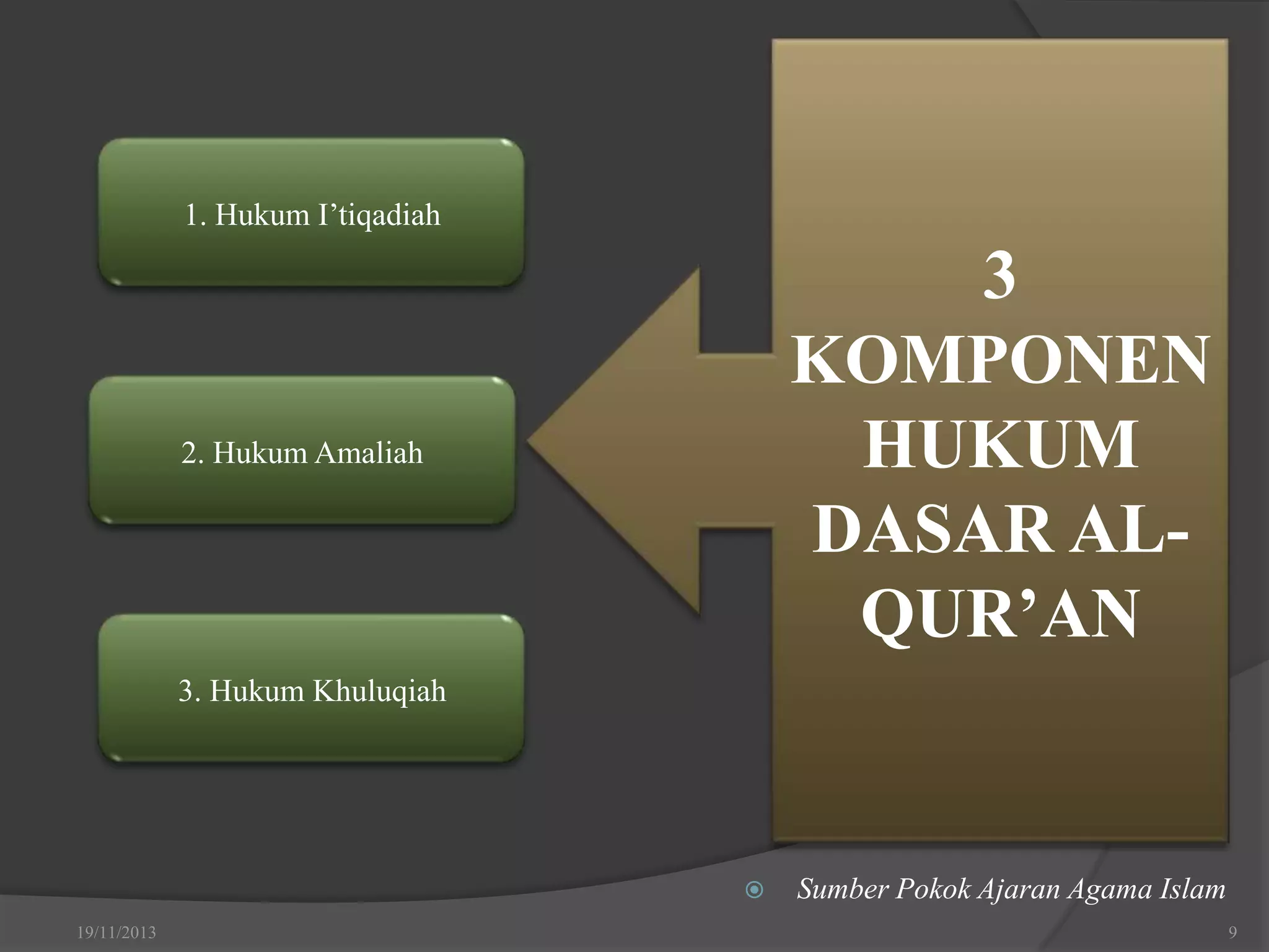 Sumber pokok ajaran agama islam | PPTX