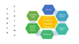 Bahan-Bahan Sumber Untuk Penulisan | PPTX