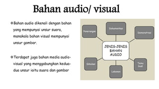 Bahan-Bahan Sumber Untuk Penulisan | PPTX