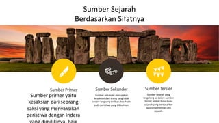 Sumber Sejarah.pptx
