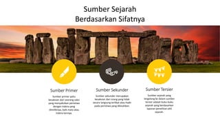 Sumber Sejarah.pptx