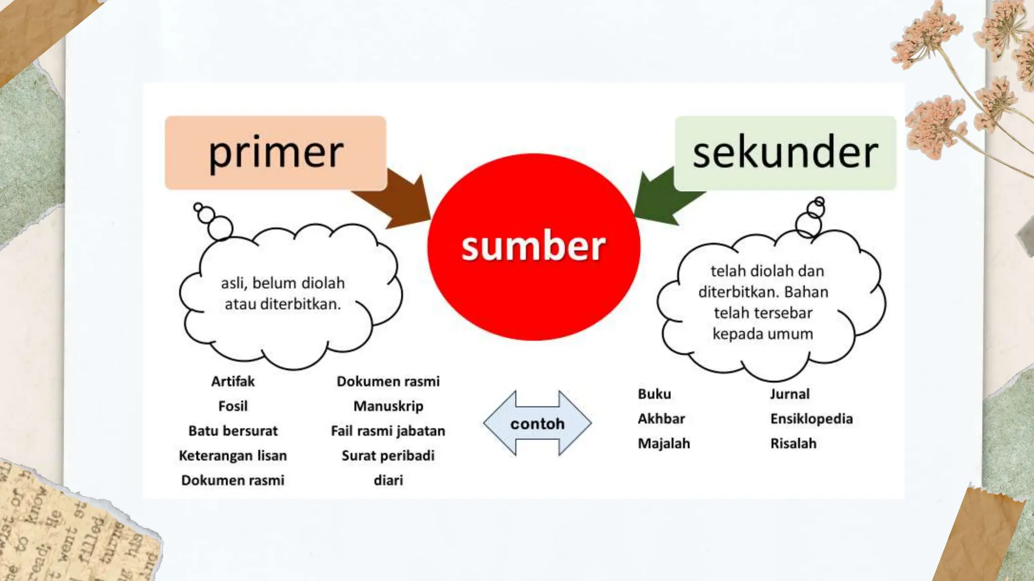 SUMBER SEJARAH (1).pptx