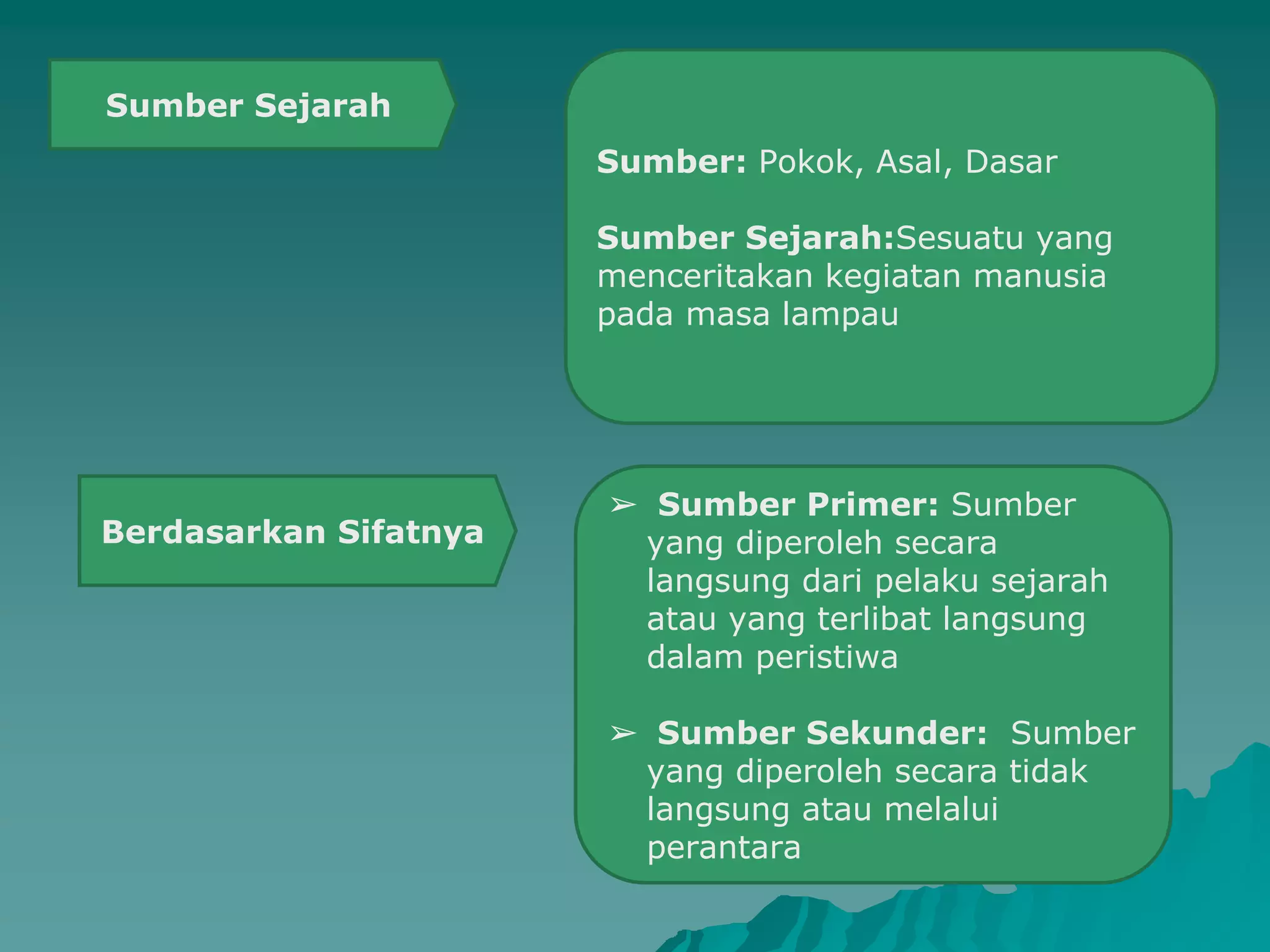 Sumber sejarah dan metode penelitian sejarah | PPTX