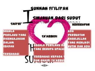 Sumber Syariah | PPTX