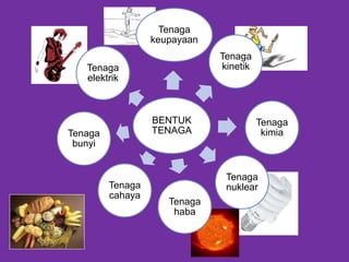 Tenaga Haba