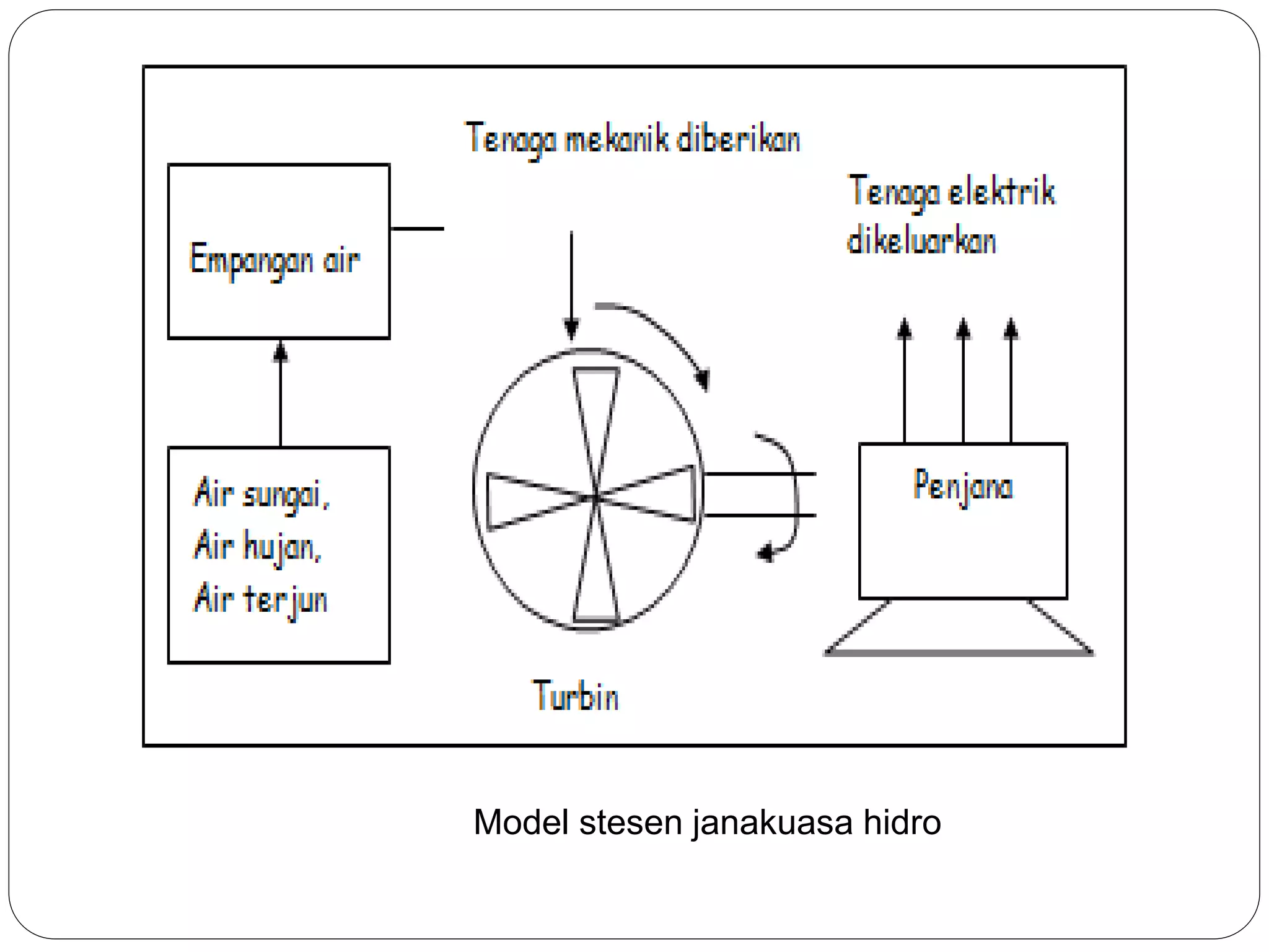 SUMBER TENAGA ELEKTRIK | PPTX