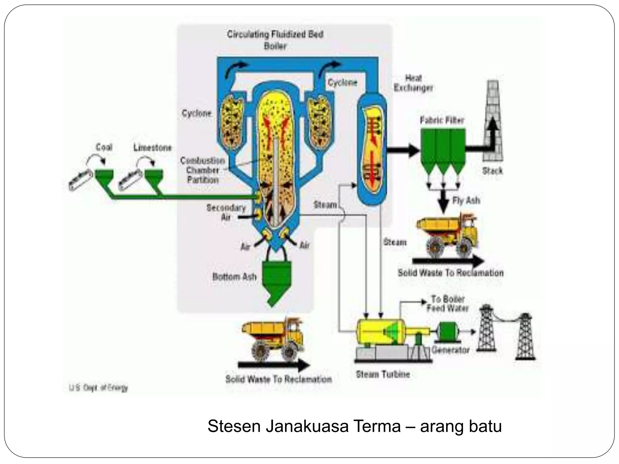 SUMBER TENAGA ELEKTRIK | PPTX
