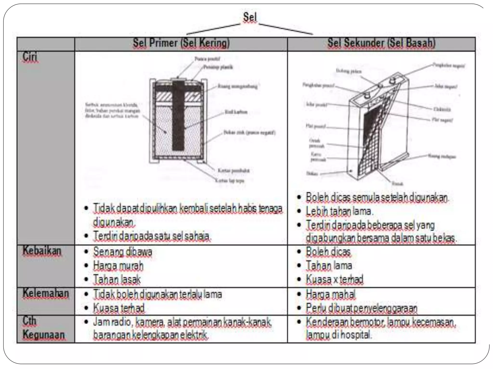 SUMBER TENAGA ELEKTRIK | PPTX
