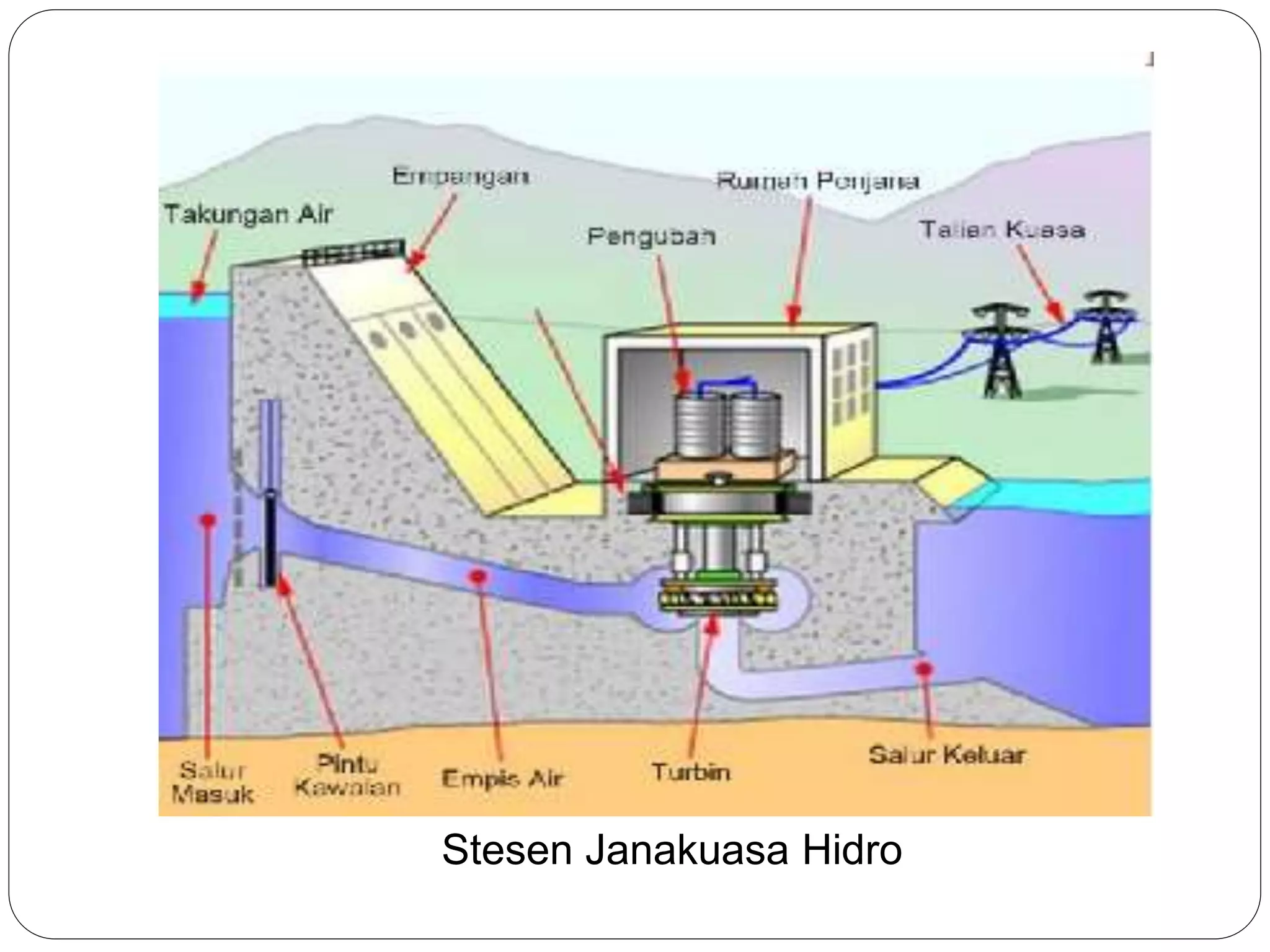 SUMBER TENAGA ELEKTRIK | PPTX