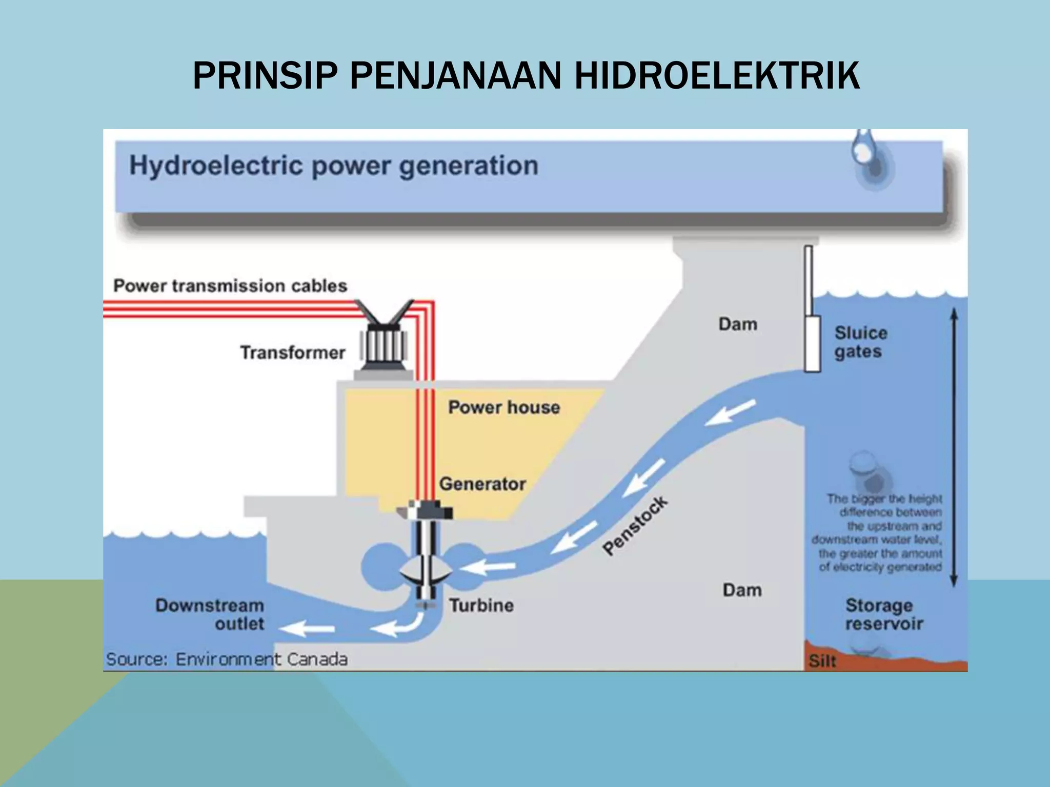 Sumber tenaga yang boleh diperbaharui | PPTX