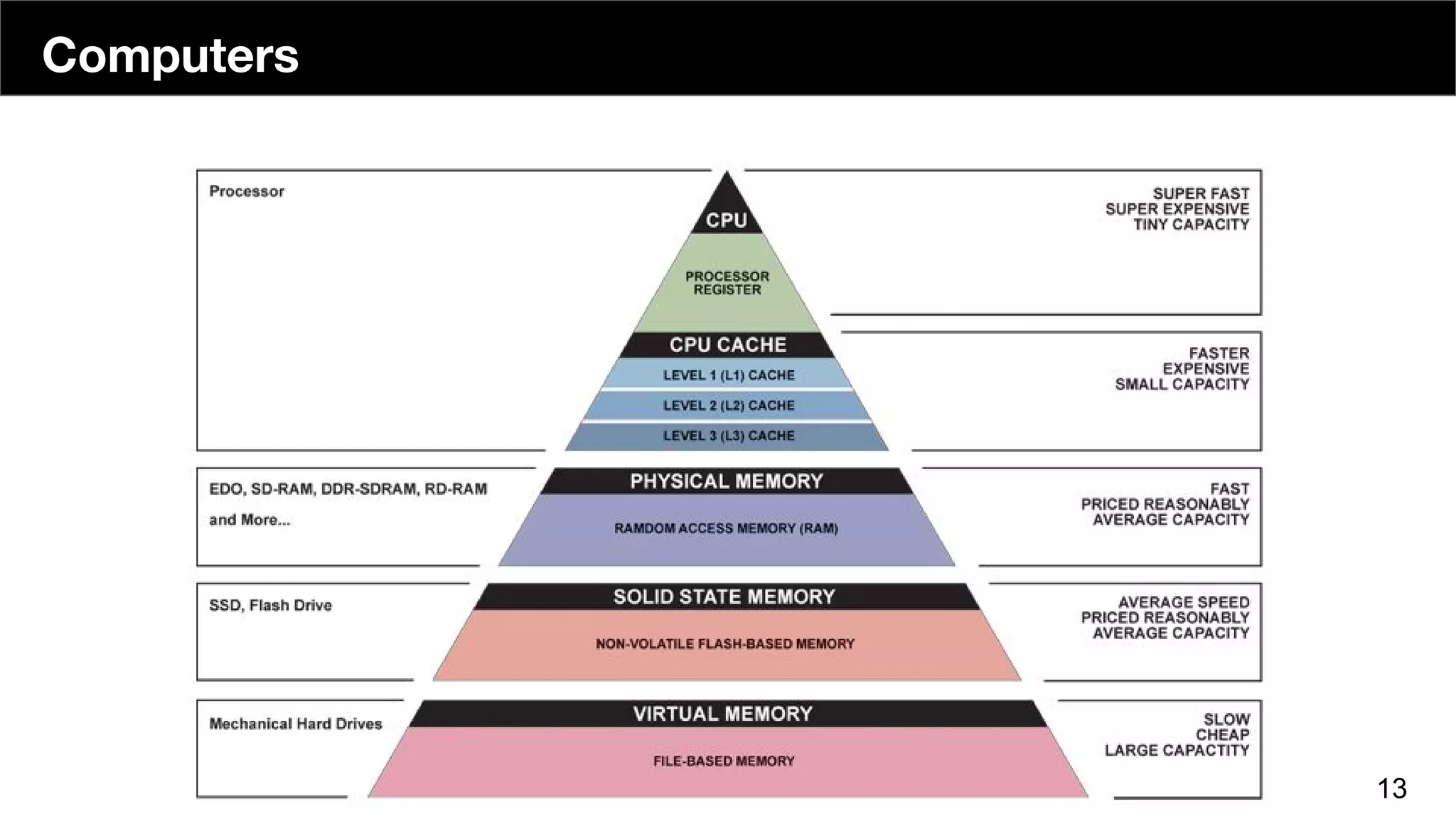 Demystifying the Engineering Org Chart | PDF
