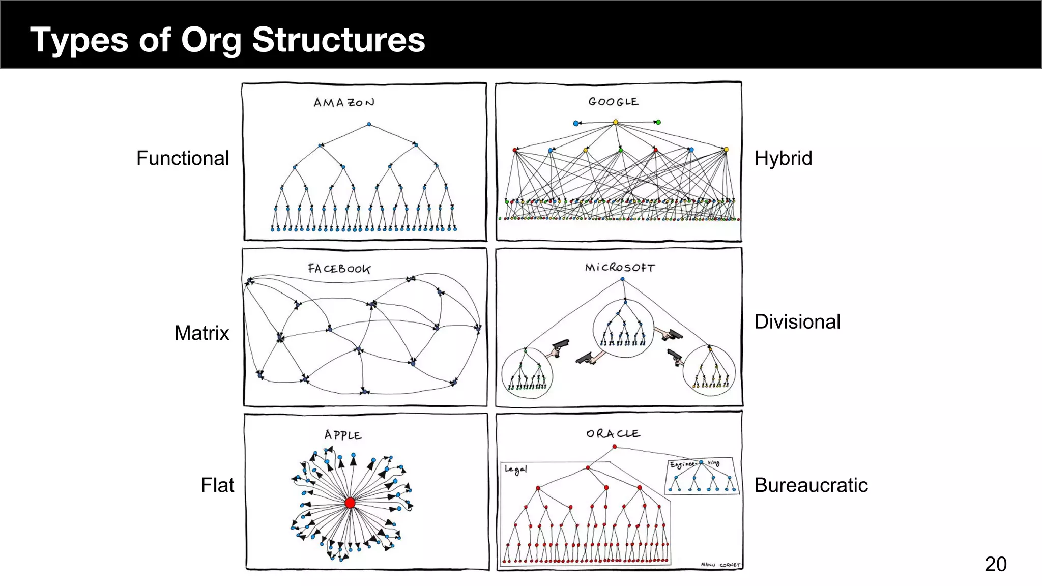 Demystifying the Engineering Org Chart | PDF