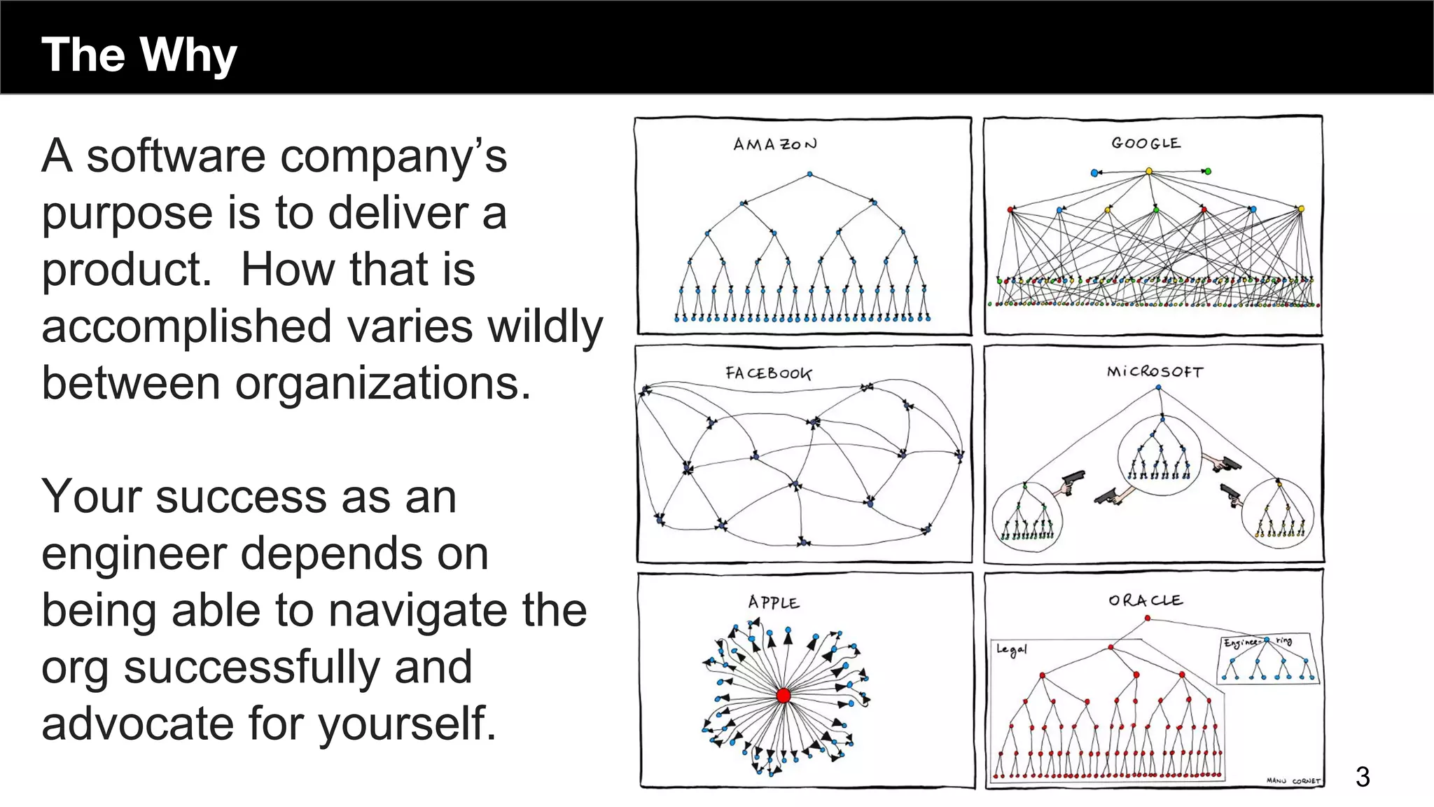 Demystifying the Engineering Org Chart | PDF