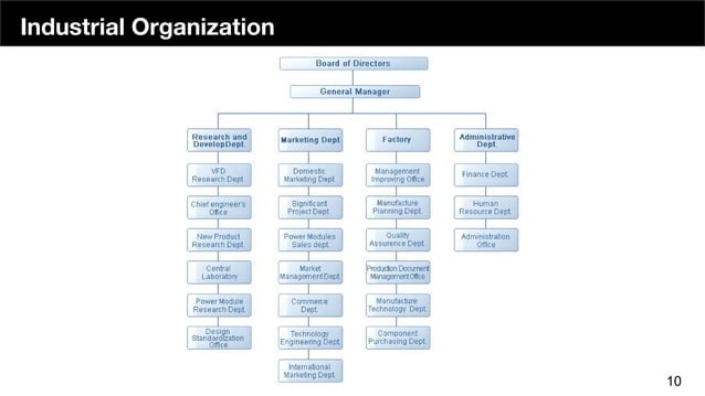 Demystifying the Engineering Org Chart | PPT