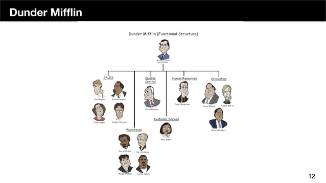 Demystifying the Engineering Org Chart | PPT