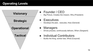 Demystifying the Engineering Org Chart | PPT