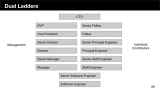 Demystifying the Engineering Org Chart | PPT