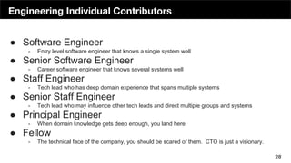 Demystifying the Engineering Org Chart | PPT
