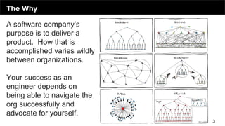 Demystifying the Engineering Org Chart | PPT