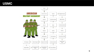 Demystifying the Engineering Org Chart | PPT