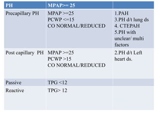 PULMONARY HYPERTENSION | PPTX